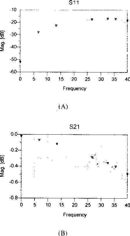 Figure 3 From Design Of Phase Shifters Based On Rf Mems Shunt Switches Semantic Scholar