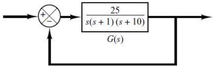 Solved On Matlab Please Provide The Code Please Explain How Chegg