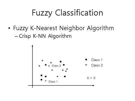 Fuzzy Pattern Recognition Overview Of Pattern Recognition Pattern