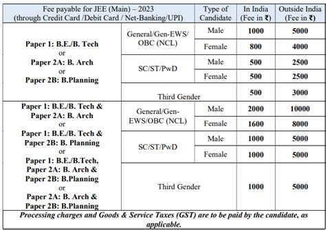 Iit Jee 2023 Application Form Date Printable Forms Free Online