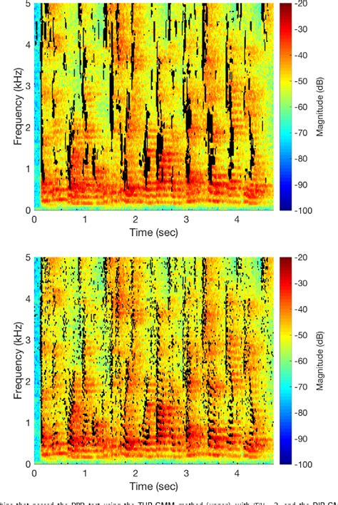 Speaker Localization Using Direct Path Dominance Test Based On Sound Field Directivity Paper