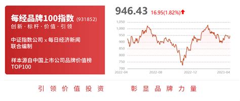 藏格矿业：2023年第一季度净利润约921亿元，同比增加1306 每经网