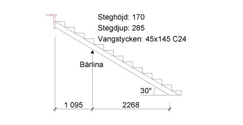 Dimensionering Av Vangstycke Hållfasthet Nedböjning