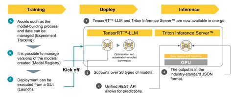 Wandb Integration With NIM Internal Or Partner Only Basic Project For Report Creating