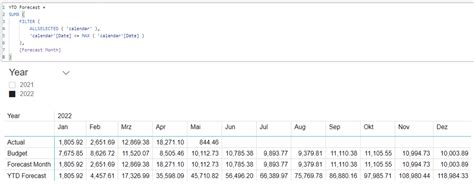 Solved Dax Ytd Function Does Not Work For Measure Microsoft Fabric Community