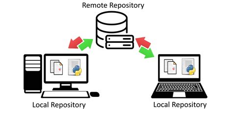 Git On Raspberry Pi Your Ultimate Guide To Version Control Raspberrytips