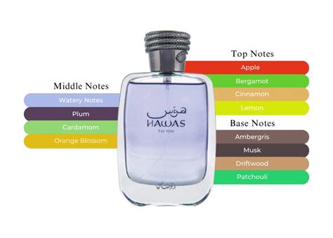 Hawas Men Set 2 Edp 100ml 34 Oz By Rasasi Most Loved Fragrances