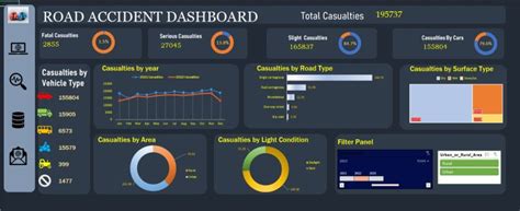 Arif Shaikh On Linkedin Tableau Datavisualization Powerbi Data