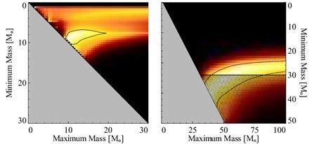 D K S Plots For Type II Left Panel And Ic SNe Right Panel With