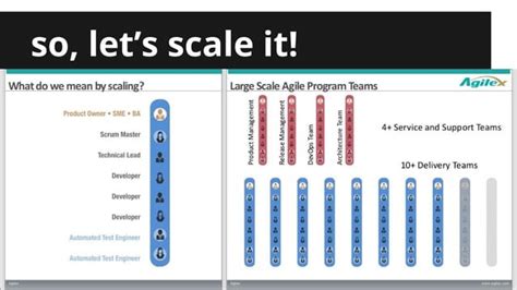 Scaling Agile Integrating Lean Ux Into Agile Delivery Models Ppt
