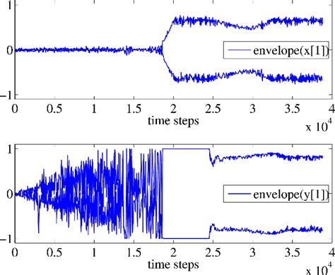 Figure 2 From A Sensor Based Learning Algorithm For The Self Organization Of Robot Behavior