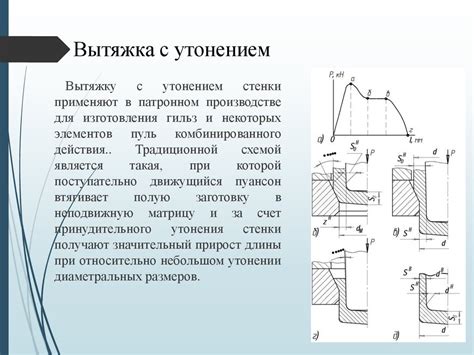 Разработка технологического процесса изготовления полого стального