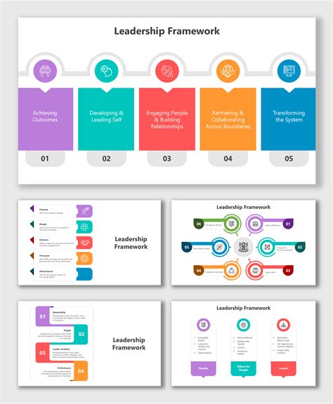 Explore This Leadership Framework Powerpoint Presentation