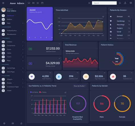 Bootstrap Admin Templates With Bootstrap Admin Web App Aone