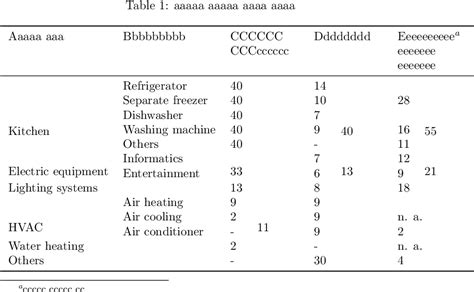 Xetex Unicodemathmathspec Interferes With Siunitx