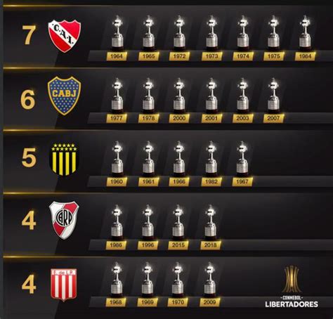 River Plate Se Acercó A Peñarol En El Historial De La Copa Libertadores Deporte Total El