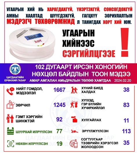 Согтуугаар тээврийн хэрэгсэл жолоодсон 35 зөрчил бүртгэгдлээ