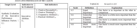 Table Ii From Fuzzy Synthetic Judgment Modeling And Enlightening Of The Performance Influencing
