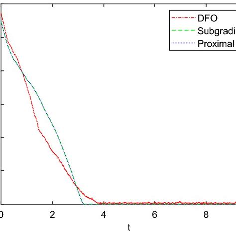 Gap Values For Blind Deconvolution Download Scientific Diagram