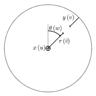 Schematic Showing Coordinate System The X Axis Goes Into The Page Download Scientific Diagram