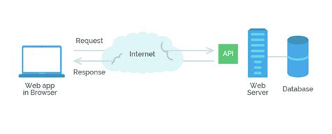 Working With Json Data Intro To Rest Api