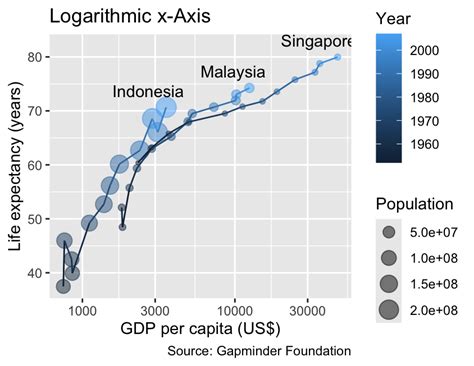 mastering data visualization using r quarto and the tidyverse 9 scales