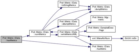 hpctoolkit prof struct root class reference