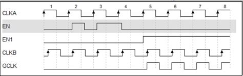 Verilog Rtl级低功耗设计 门控时钟及时钟树 我的学记刘航宇的博客