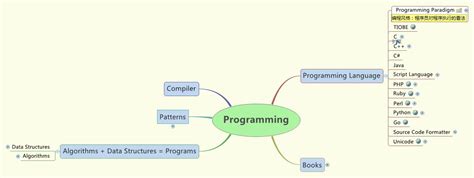 programming chenkkkabc xmind