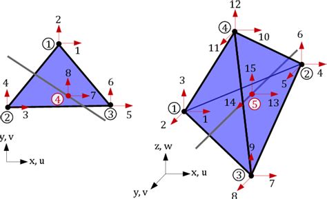 Figure 2 From Modeling Reinforced Concrete Structures Using Coupling