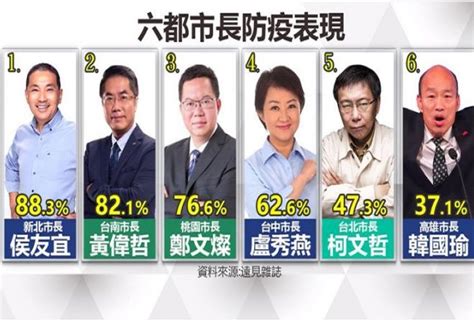 最大的防疫破口就是柯文哲那張嘴 鯨魚網站