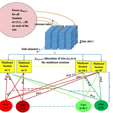 nb iot downlink and uplink frame structure download scientific diagram