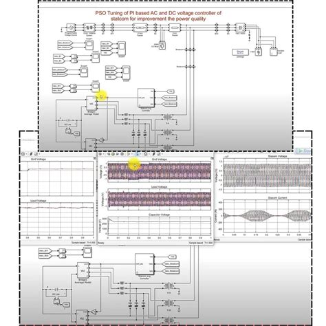 Sathishkumar S On Linkedin Pso Picontroller Statcom Voltageregulation Powerquality Smartgrid