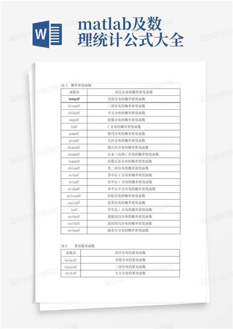 Matlab及数理统计公式大全word模板下载编号lamadoxo熊猫办公
