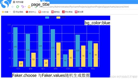 全面解析 Pyecharts 配置项：从全局到系列，打造精美图表在pyecharts中什么组件用于显示图表的工具箱 Csdn博客