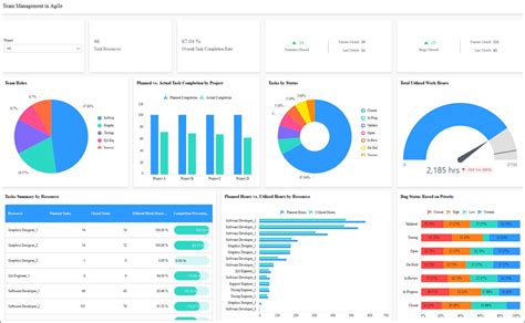 manage your agile team properly with embedded analytics bold bi