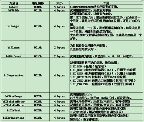 Bmp文件格式详解bitmap File Format Csdn博客