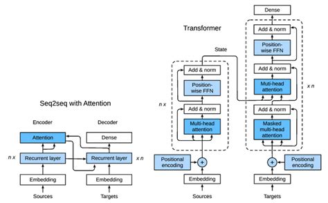how to fine tune m2m 100 model in fairseq by juan luis garcía