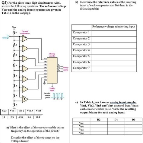 Solved Q For The Given Three Digit Simultaneous Adc B Chegg
