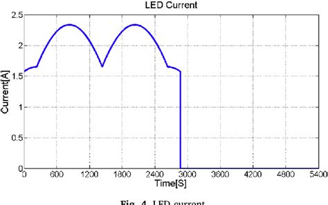 figure 4 from energy driven scheduling algorithm for nanosatellite
