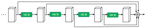 a neural network for hyperspectral image denoising by combining spatial