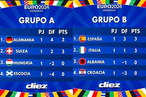 Tabla De Posiciones De La Eurocopa 2024 Así Quedan Todos Los Grupos