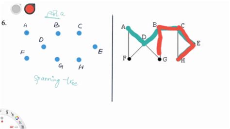 Solved A What Is The Recursive Definition Of The Prufer Code Of
