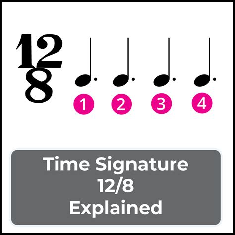 Music Key Signatures Time Signature At Stephanie Mclean Blog