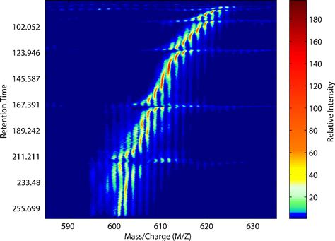 figure 12 from a mixed integer linear optimization framework for the