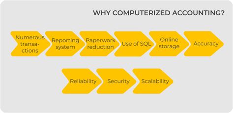 Accounting System Pros Cons Based On Fintech Technologies