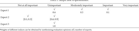 table 1 from a combined weighting method based on hybrid of interval