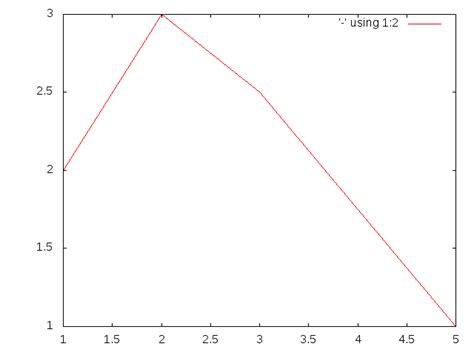 Exporting Text File To Excel To Plot A Graph Using C Program Stack