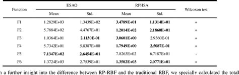 Enhancing Hierarchical Surrogate Assisted Evolutionary Algorithm For High Dimensional Expensive