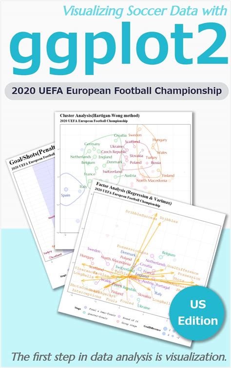 Visualizing Soccer Data With Ggplot Us Edition European Football